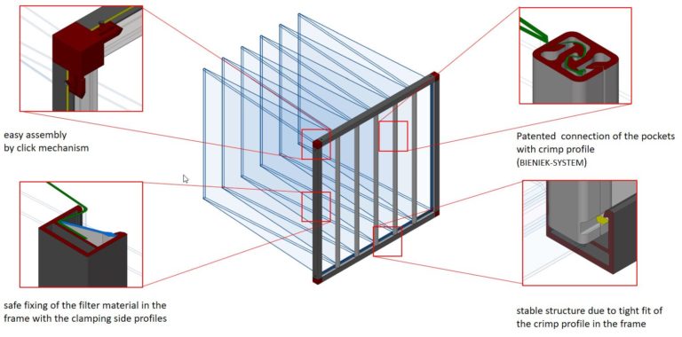 Bag Filter Technology